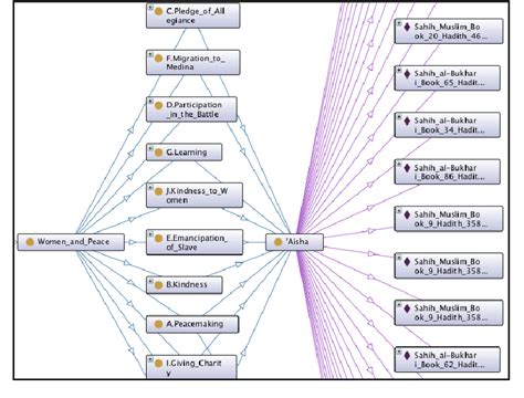 Figure 5 From The Role Of Women And The Contextualization Of Peace In Modern Times Analysis On
