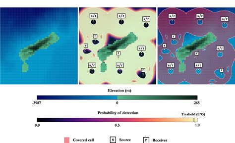 Figure 2 From A Metaheuristic Approach For The Configuration Of Heterogeneous Multistatic Sonar
