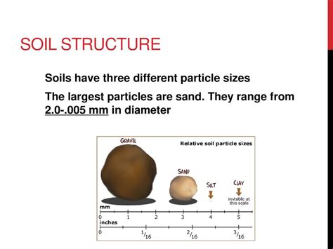 How Big Is Soil Particles Size