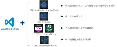 聆思csk6开发工具使用详解（支持zephyr开发） csk6开发入门 csdn博客
