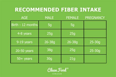 Why Fiber Is Important For Your Health Clean Food Crush