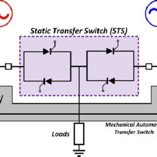 Static Transfer Switch Block Diagram Switch V Indiamart
