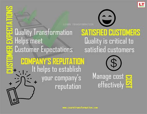 Why Quality Transformation Is Important In Vuca Learn Transformation
