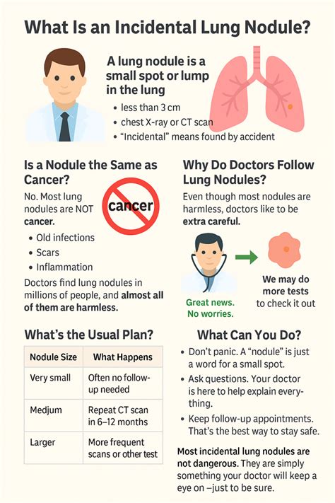 Lung Nodules Dr Adam Stewart