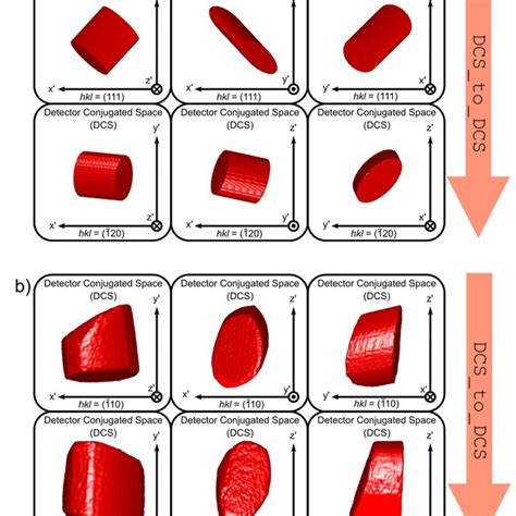 Demonstration Of The Script Dcs To Dcs For Both A Simulation And B Download Scientific