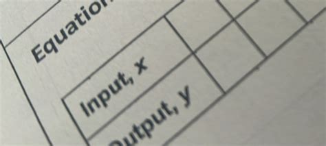 Solved Equatio Input × Utput Y Others