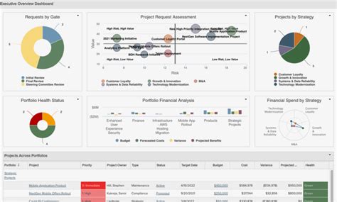 Planview Pricing Tiers And Costs