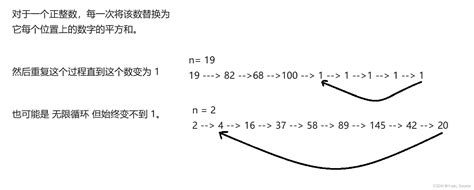 双指针法 快乐数 csdn博客