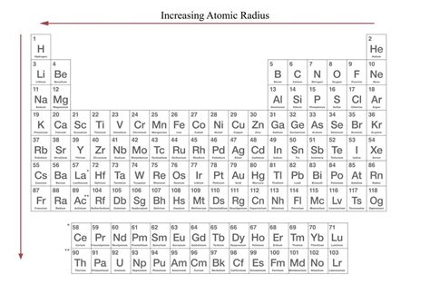 Periodic Table Trends And Patterns Explained Simply Tute Bucket