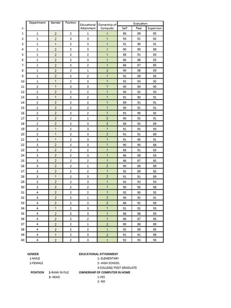 Hypothesis Testing Answers Pdf Analysis Of Variance P Value