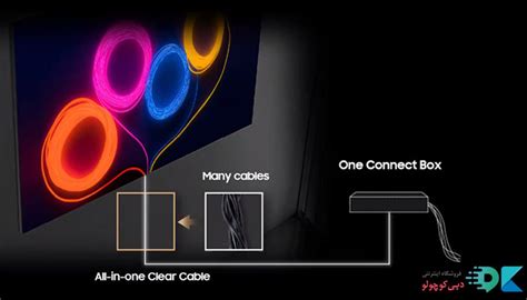 One Connect Box چیست و چه کاربردهایی دارد دبی کوچولو