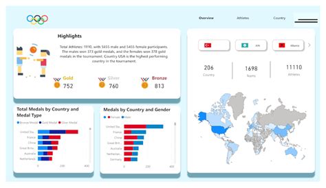 Presenting My Latest Data Visualization Projects I Am Pleased To Share