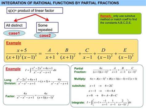 Integrationofrationalfunctionsbypartialfractionppt Computing