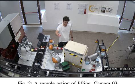 Figure 1 From Adapting Transformer Based Multi Style Networks For Human