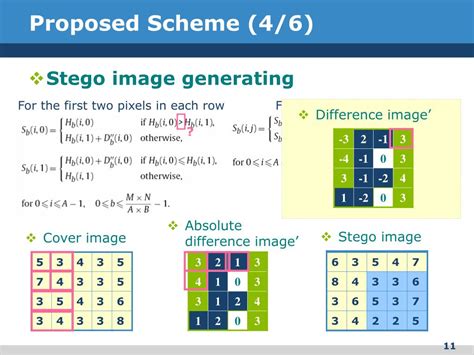 ppt multilevel reversible data hiding based on histogram modification