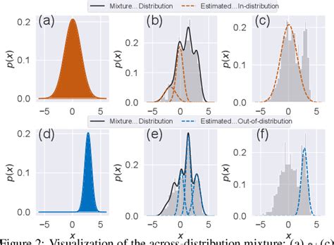 Figure 2 From End To End Open Set Semi Supervised Node Classification With Out Of Distribution