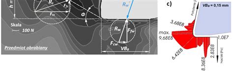 An Extended Model Of Forces In Orthogonal Cutting Including Wear Effect