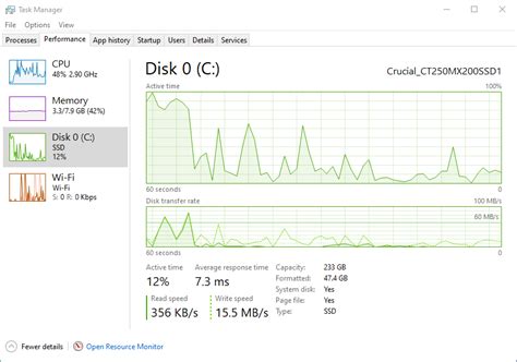 Task Manager In Windows 10 Details About Cpuram Disk And Network