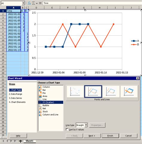 charting two sets of data with time on the x axis english ask libreoffice