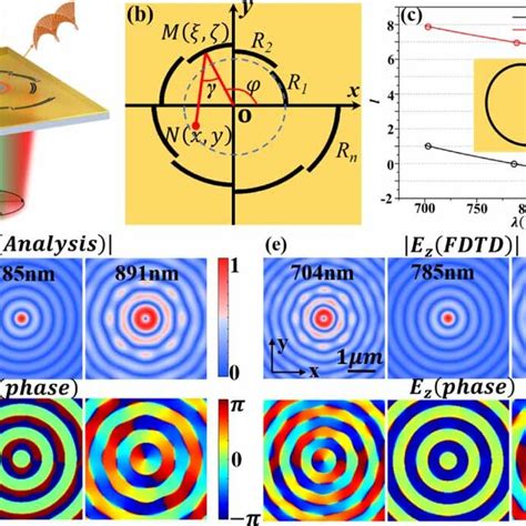 a schematic diagram of pv sequence generation where the incident