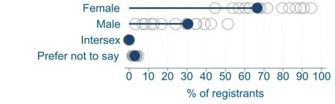 Diversity Data Biomedical Scientists January The HCPC