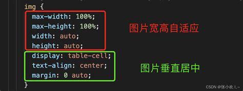 Css让图片自适应宽高显示and图片垂直居中css 如何把一张图片自适应显示在另外一张图片的中间 Csdn博客
