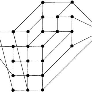 A Semi Median Graph Download Scientific Diagram