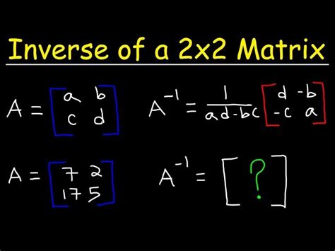 Finding Inverse Matrix 2x2