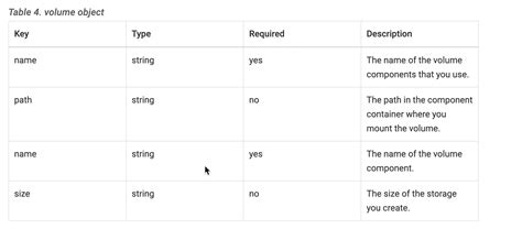 Update The Adding Components To A Devfile Doc · Issue 758 · Devfile