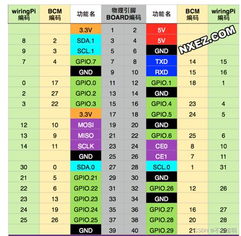 树莓派uart设置以及客户端数据接收树莓派uart数据接收 Csdn博客 树莓派uart设置以及客户端数据接收树莓派uart数据接收 Csdn博客