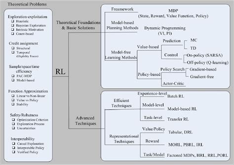Unraveling Reinforcement Learning A Comprehensive Guide Fusion Chat