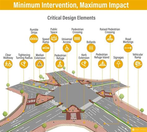 Roadsafety India Saferbydesign Chetan Sodaye