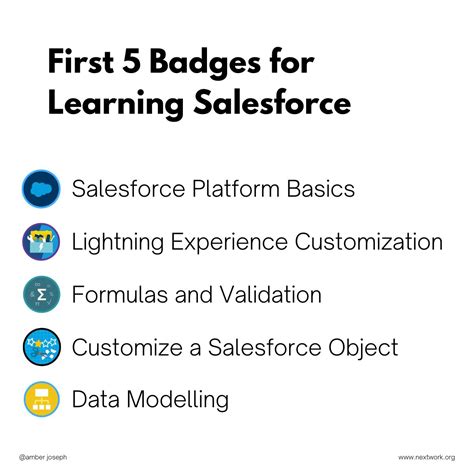 Amber Joseph On Linkedin Salesforce Salesforceadmin Trailhead Certification