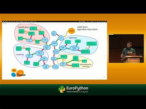 Europython Talk Python For Arts Humanities And Social Sciences From Europython Conference