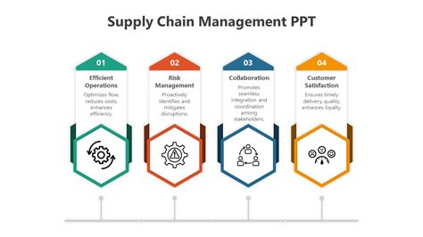 Supply Chain Presentation Template Free Free Printables