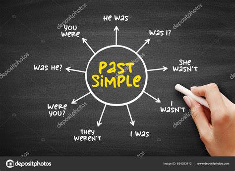 Verb Tense Mind Maps