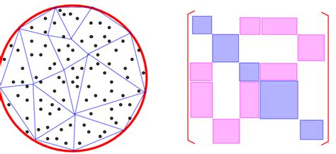 Regions Of Observations Fig 2 Block Structure Of The Correlation Download Scientific Diagram