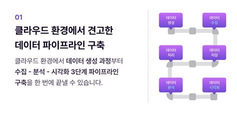 7개 프로젝트로 완벽하게 끝내는 Aws 데이터 파이프라인 구축 패스트캠퍼스