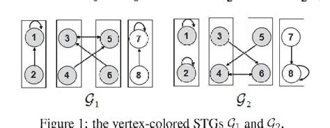 Figure 1 From Observability Decomposition Of Boolean Control Networks