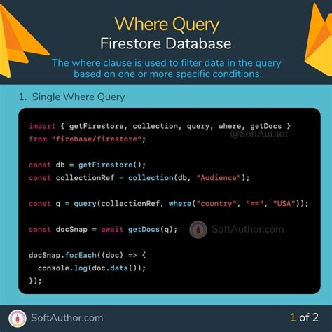 Raja Tamil ராசா தமிழ் On Linkedin Javascript Webdev Firebase