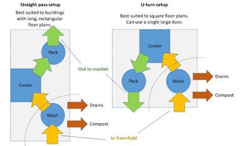Learning To Love Lean Country Folks Grower Learning To Love Lean Country Folks Grower