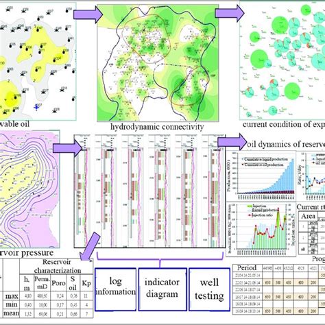 Algorithm For Selecting Areas Of Nw And Program Development Download