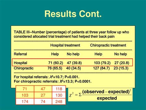 Ppt Appraisal Of Two Randomized Clinical Trials Powerpoint