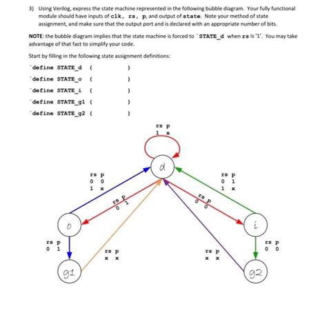 Solved 3 Using Verilog Express The State Machine