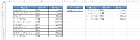 Excelのfilter関数の使い方｜必要なデータを抽出する｜office Hack