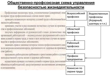Безопасность жизнедеятельности на производстве - online presentation