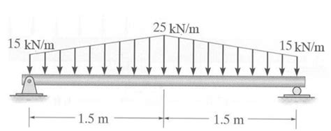 Solved Determine The Smallest Diameter Solid Rod That Will