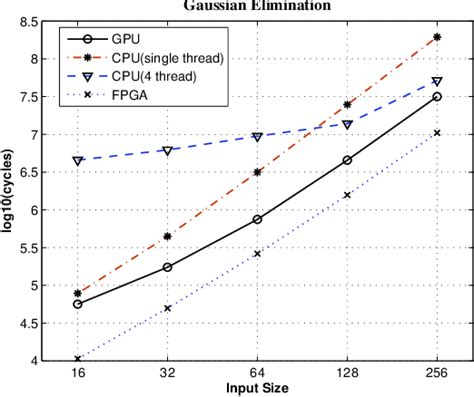 NeedlemanWunsch Algorithm Semantic Scholar