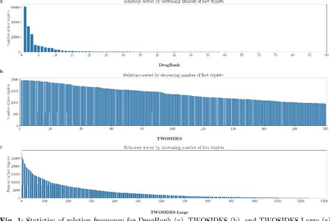 Figure 1 From Accurate And Interpretable Drug Drug Interaction
