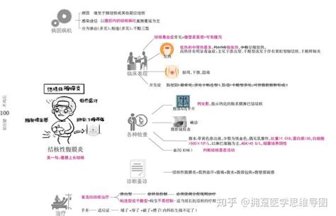 医学生期末复习资料内科学消化系统思维导图复习重点资料 知乎